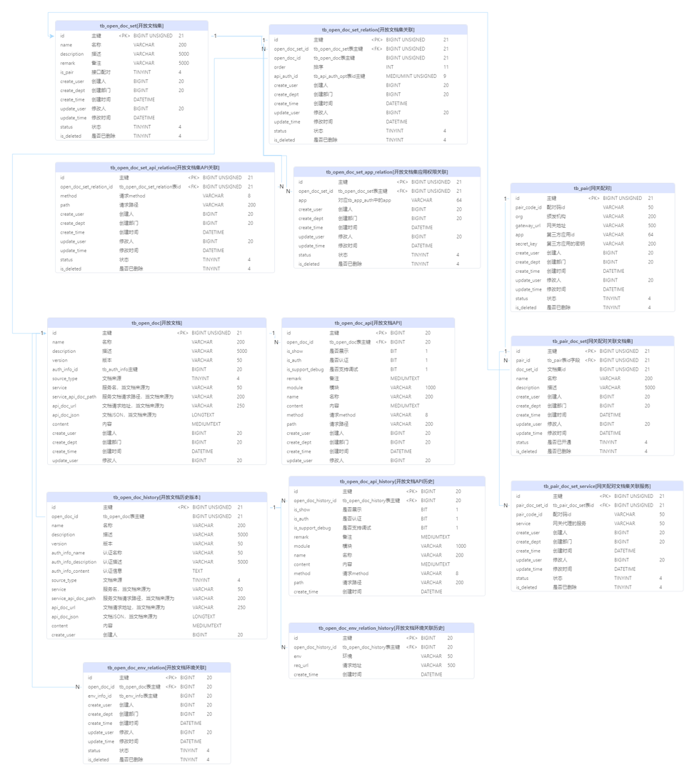 系统设计 | Fizz Gateway